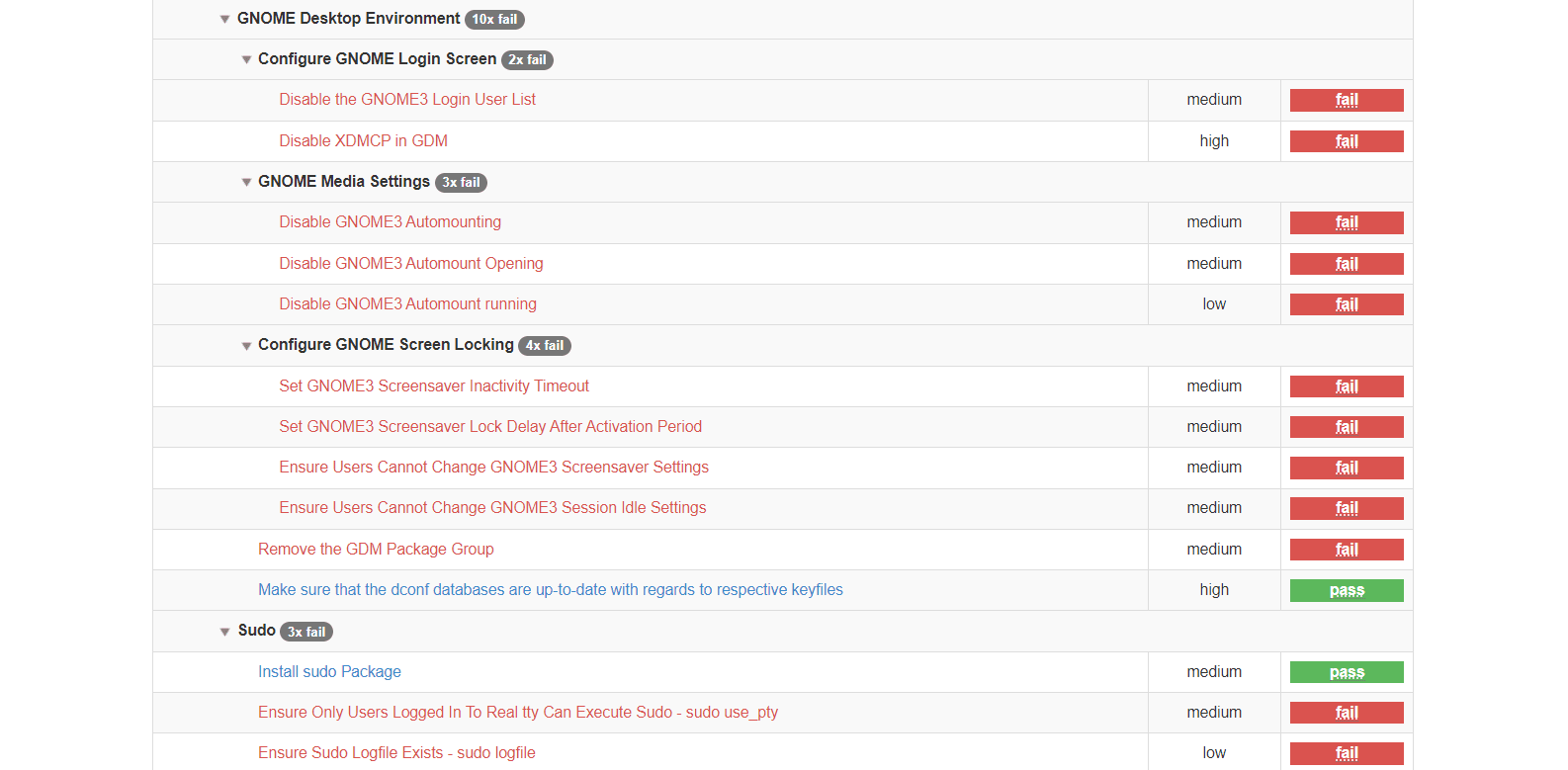 Exploring the CIS benchmarks and containers